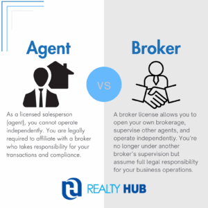 Can You Get a Real Estate License Without A Broker? – Join Realty Hub