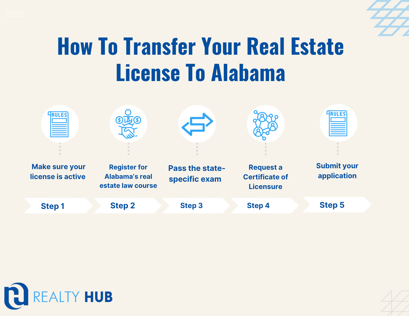 Alabama Real Estate License Reciprocity Guide – Join Realty Hub