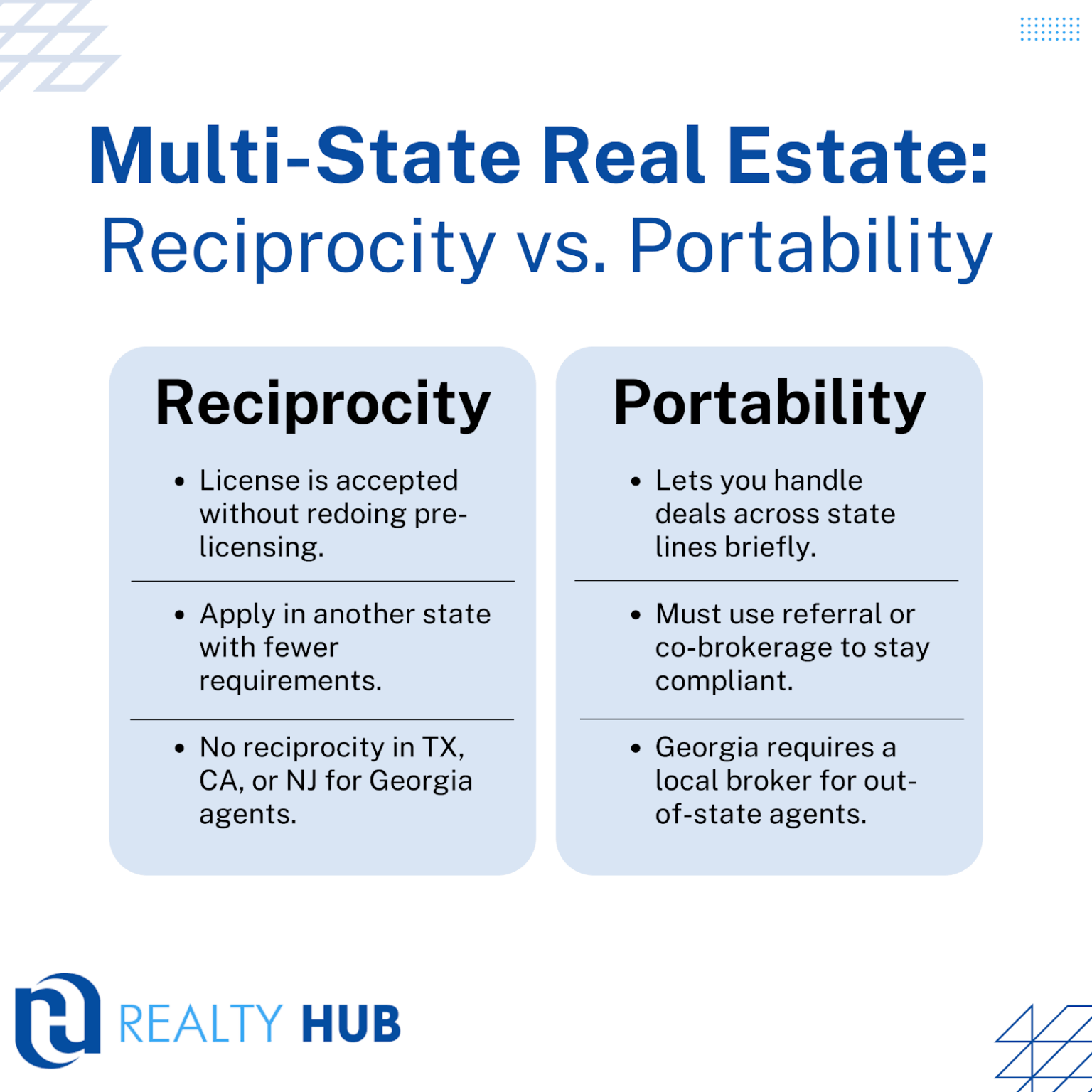 Real Estate License Reciprocity Georgia Guide – Join Realty Hub