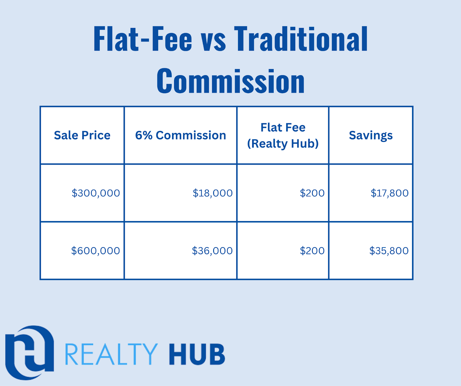 What Percentage Do Brokers Take? 2025 Guide – Join Realty Hub